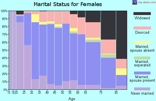 98008 Zip Code (Bellevue, Washington) Profile - homes, apartments ...