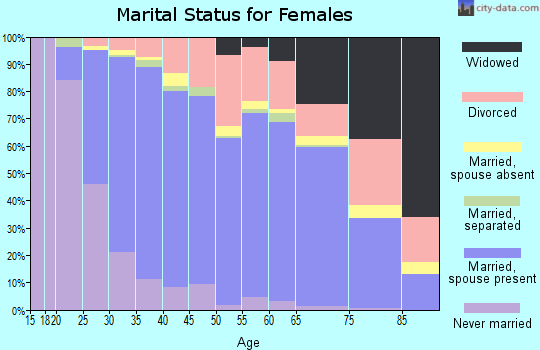 98012 Zip Code (Mill Creek, Washington) Profile - homes, apartments ...