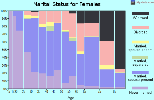 98034 Zip Code (Inglewood-Finn Hill, Washington) Profile - homes ...
