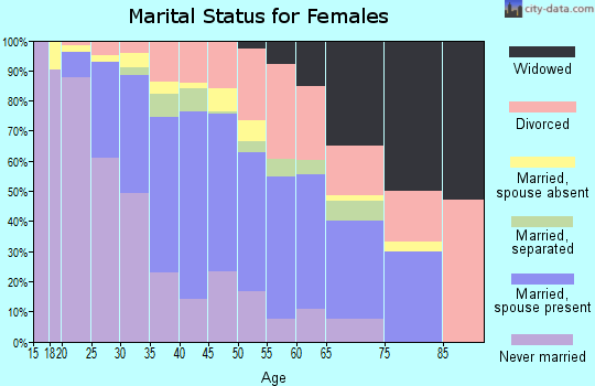 98106 Zip Code (Seattle, Washington) Profile - homes, apartments ...