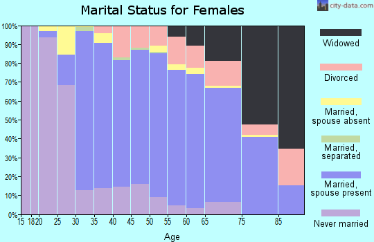 98177 Zip Code (Shoreline, Washington) Profile - homes, apartments ...
