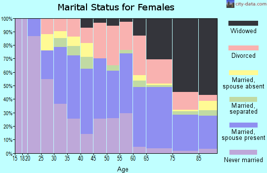 98178 Zip Code (Bryn Mawr-Skyway, Washington) Profile - homes ...