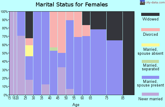 98295 Zip Code (Peaceful Valley, Washington) Profile - homes ...