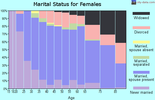 98321 Zip Code (Buckley, Washington) Profile - homes, apartments ...