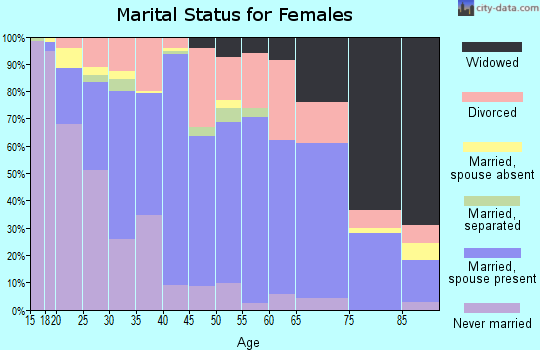 98445 Zip Code (Parkland, Washington) Profile - homes, apartments ...