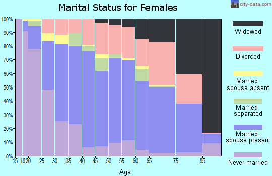 98466 Zip Code (University Place, Washington) Profile - homes, apartments, schools, population ...