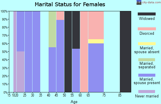 98565 Zip Code (Napavine, Washington) Profile - homes, apartments ...