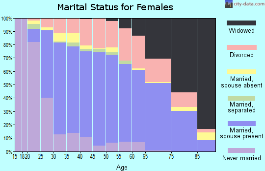 98682 Zip Code (Vancouver, Washington) Profile - homes, apartments ...