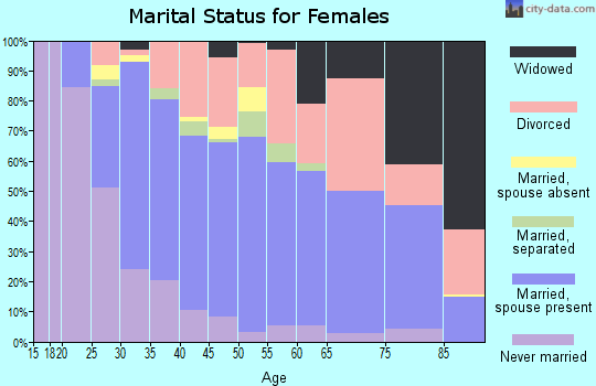 98684 Zip Code (Vancouver, Washington) Profile - homes, apartments ...