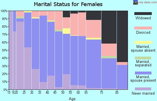 99203 Zip Code (Spokane, Washington) Profile - homes, apartments ...