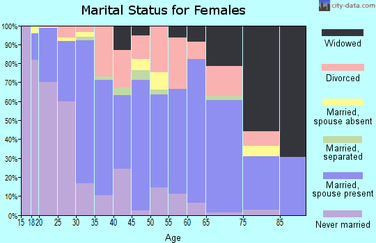 99217 Zip Code (Spokane, Washington) Profile - homes, apartments ...