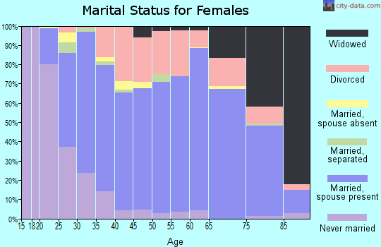 99352 Zip Code (Richland, Washington) Profile - homes, apartments ...